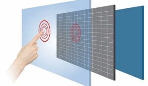What Is An Infrared Touch Screen? And How Does It Work?