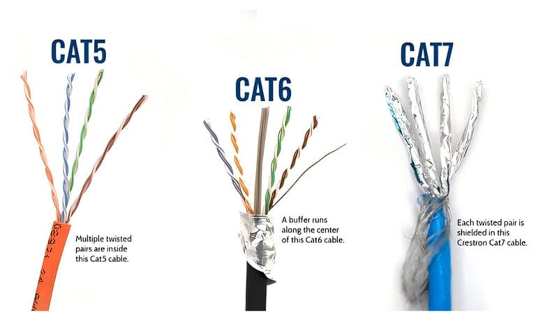 RJ45 and CAT6: Key Components for High-Speed Networking - OkDigitalSignage