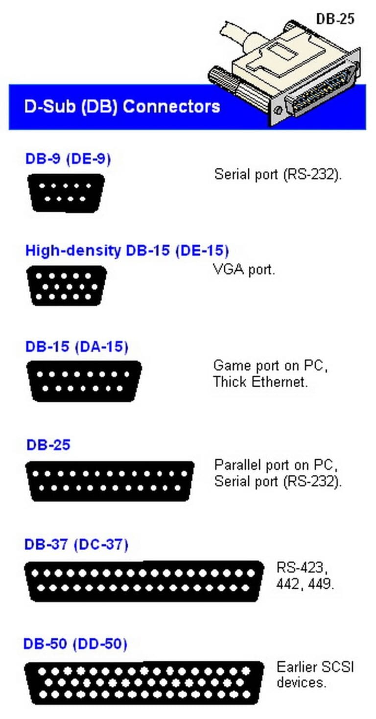 Dsub vs VGA: Understanding Key Differences in Display Connections ...