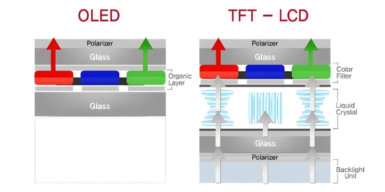 OLED vs LCD: Key Differences and Performance Comparison - OkDigitalSignage